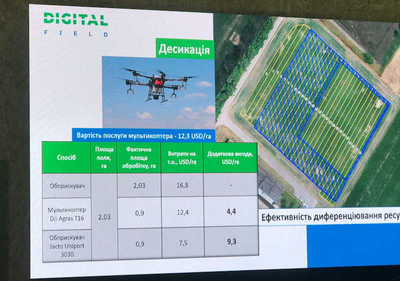 Digital Field: практика точних рішень — Агробізнес сьогодні